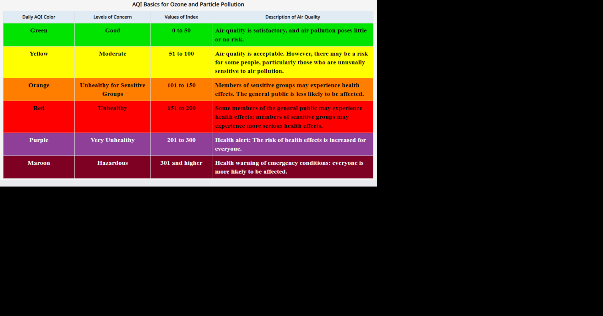 Air quality alert issued for 21 Wisconsin counties Thursday afternoon ...