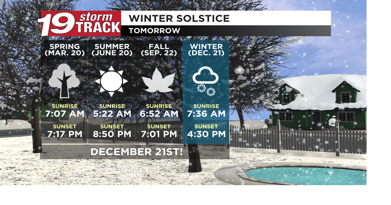 Warming up into next week | 19 Storm Track Weather | wxow.com