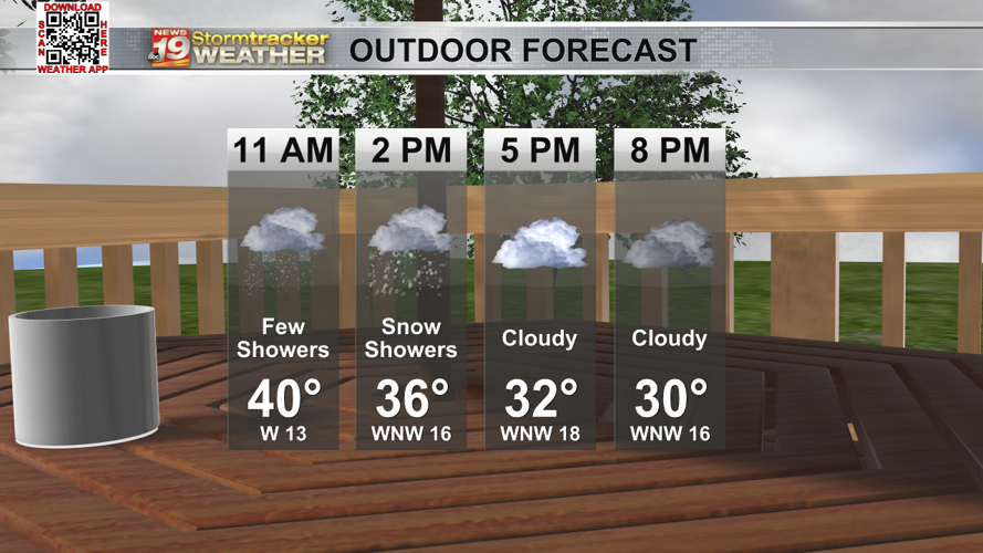 Rain switches back into snow as temps decrease | 19 Storm Track Weather ...