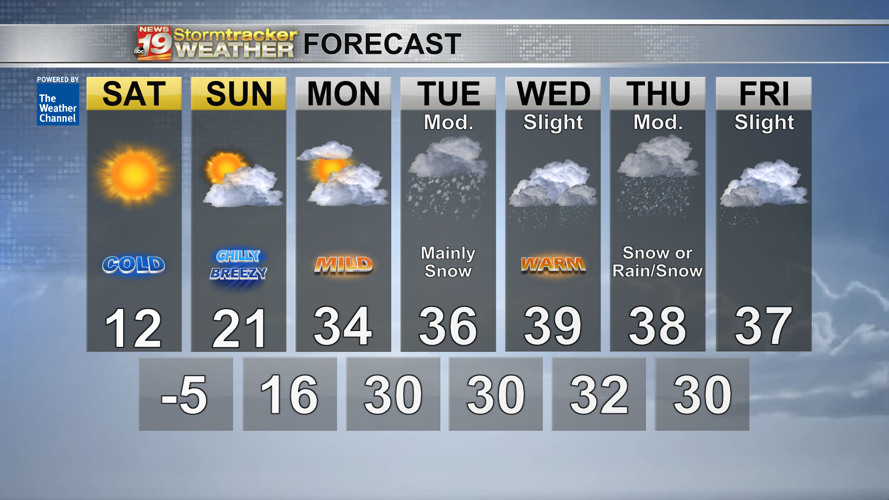 A couple cold nights remain for the Coulee Region before above average ...