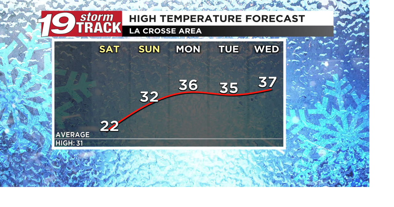 Cooler to start the weekend | 19 Storm Track Forecast | wxow.com