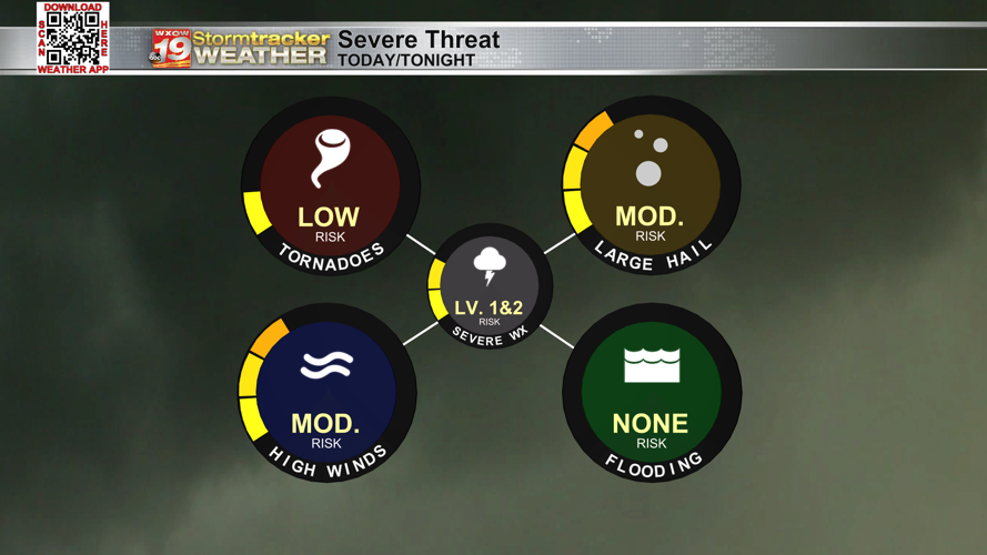 One more day of sweaty weather before a cold front containing strong to ...