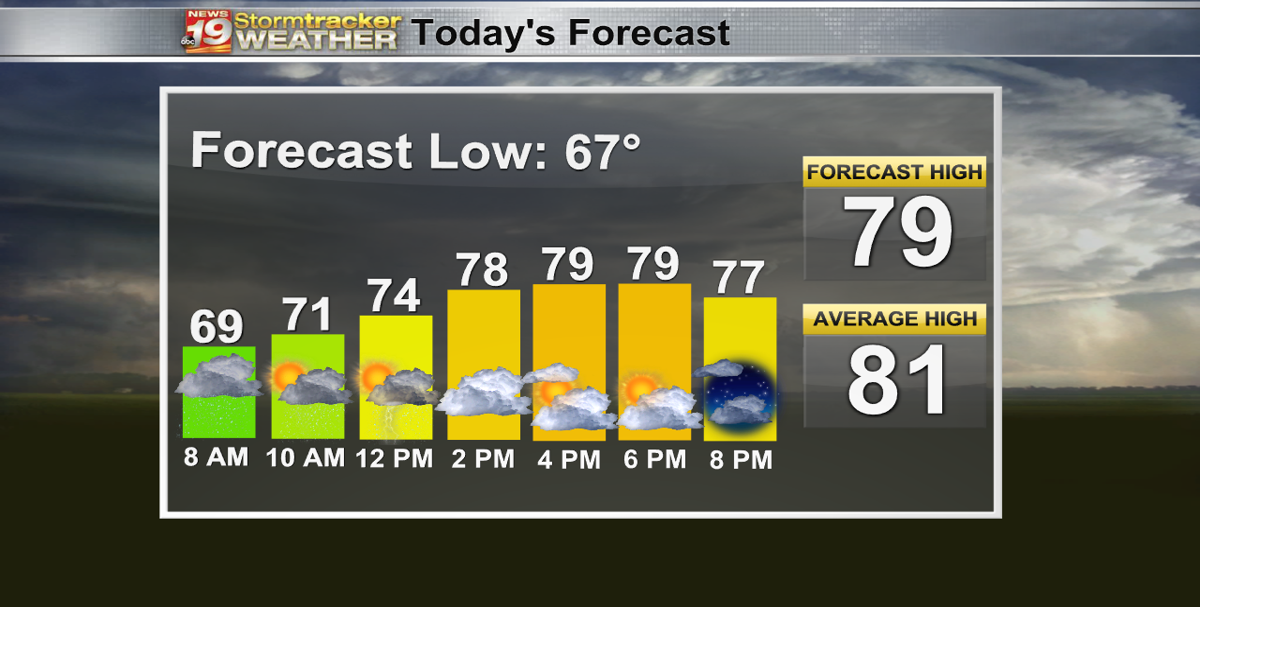 Wrapping up the weekend with showers, thunderstorms | 19 Storm Track ...