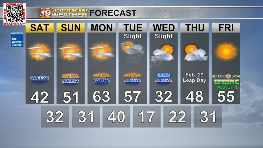 Coulee Region will warm quickly this weekend after a cold but seasonal ...