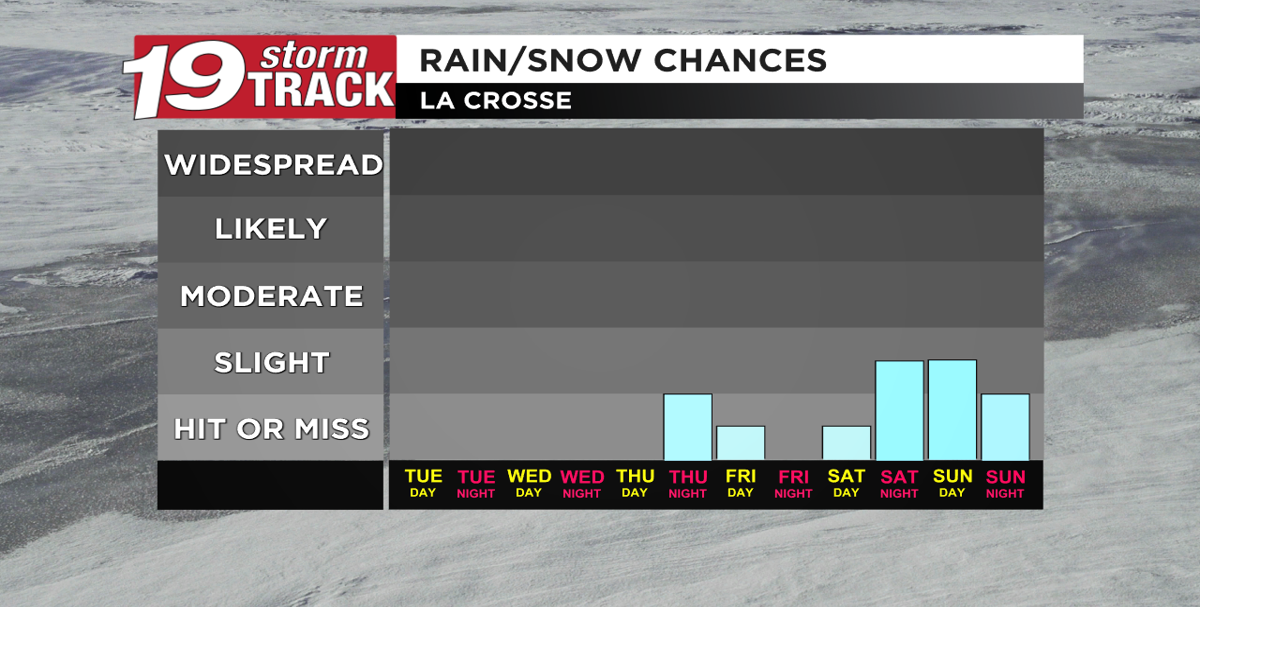 We'll stay cold through Wednesday then temps rebound with a handful of ...