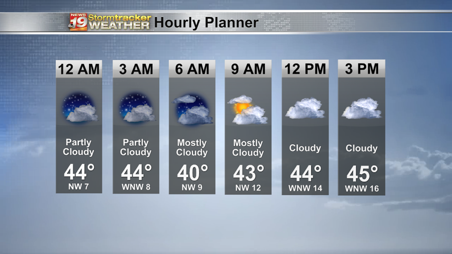 Blustery, cold weather on the horizon | 19 Storm Track Weather | wxow.com