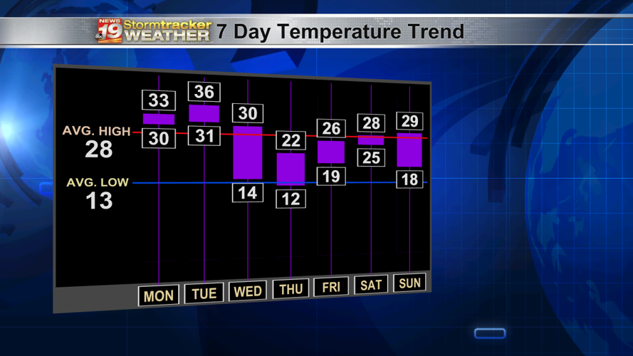 First winter storm of 2023 will bring travel impacts | 19 Storm Track ...
