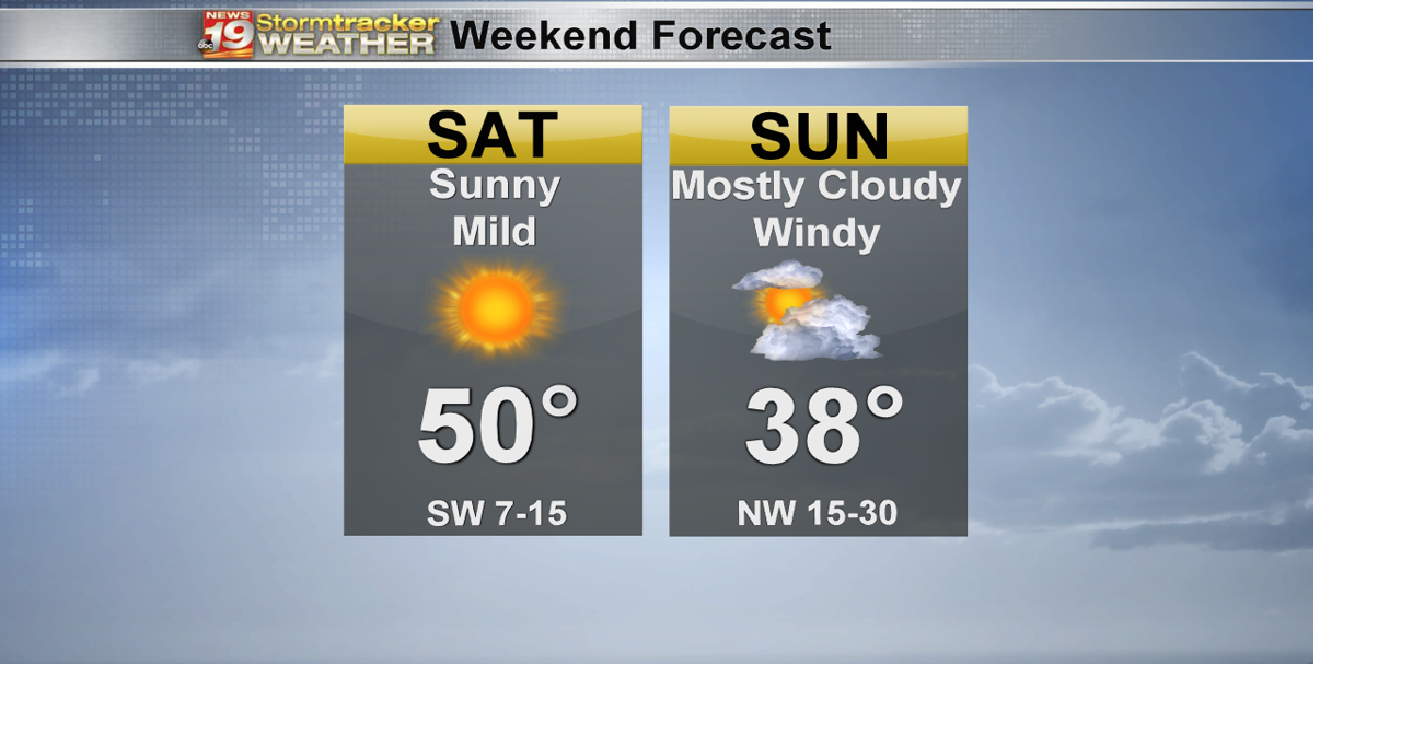The half and half weekend | Weather Now | wxow.com