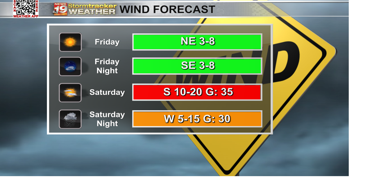 October's first weekend starts warmer than average & breezy | 19 Storm ...