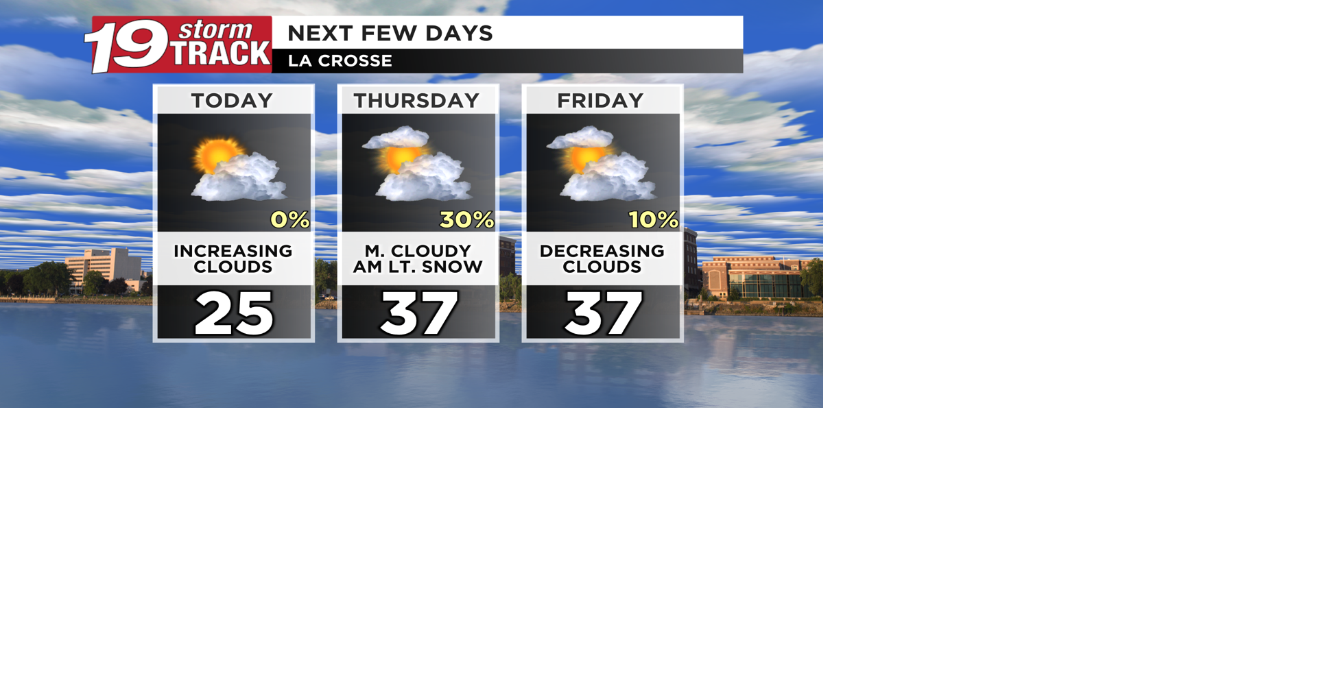 Seasonably cool conditions today before going above freezing to end the ...