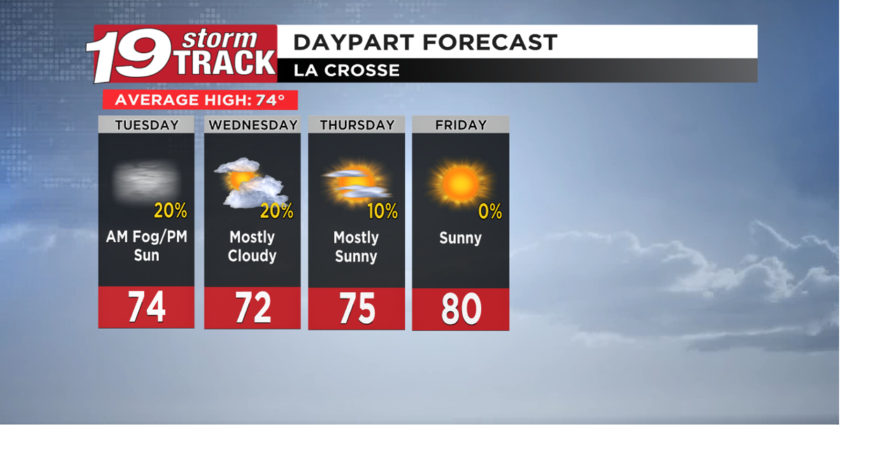 Strong storms possible early; Patchy dense fog Tuesday morning | Top ...
