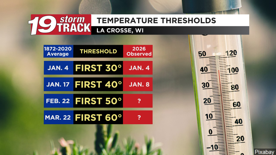 Temperatures continue to climb through the next several days | Top ...