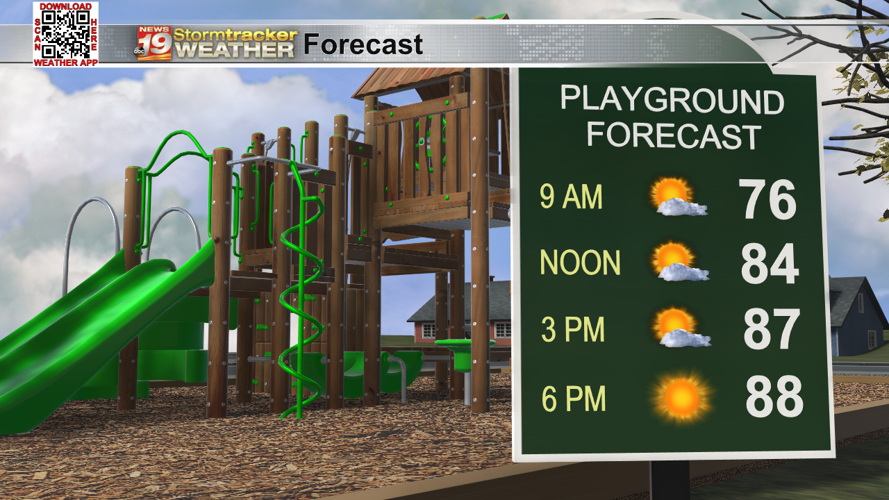 Improving air quality while staying sunny | 19 Storm Track Weather ...