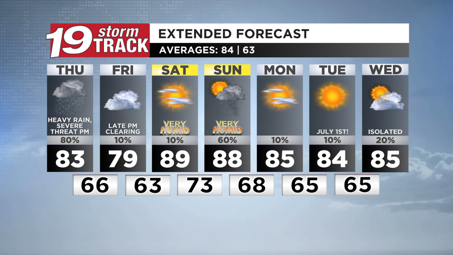 Another round of showers and storms expected today; heavy rain and ...