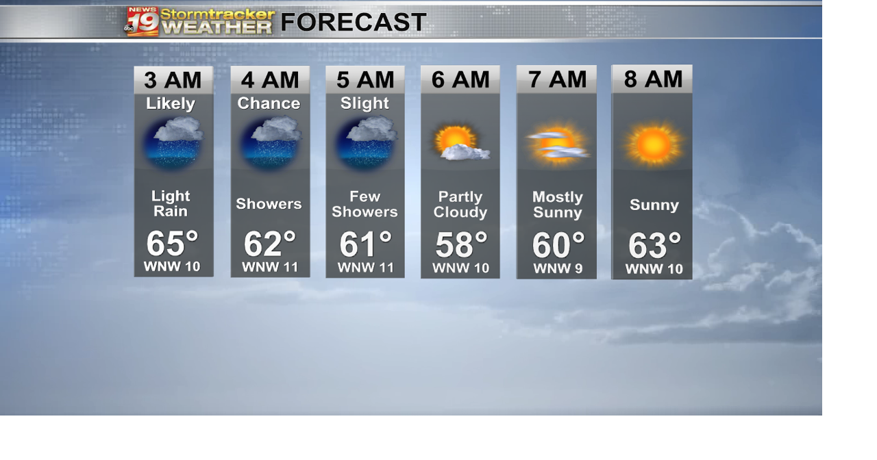 Incoming rain showers and thunderstorm chances in Tuesday nights ...