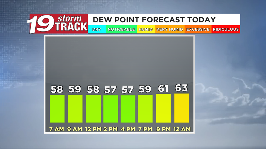 A sunny and seasonable Wednesday ahead with comfortable dew points | 19 ...