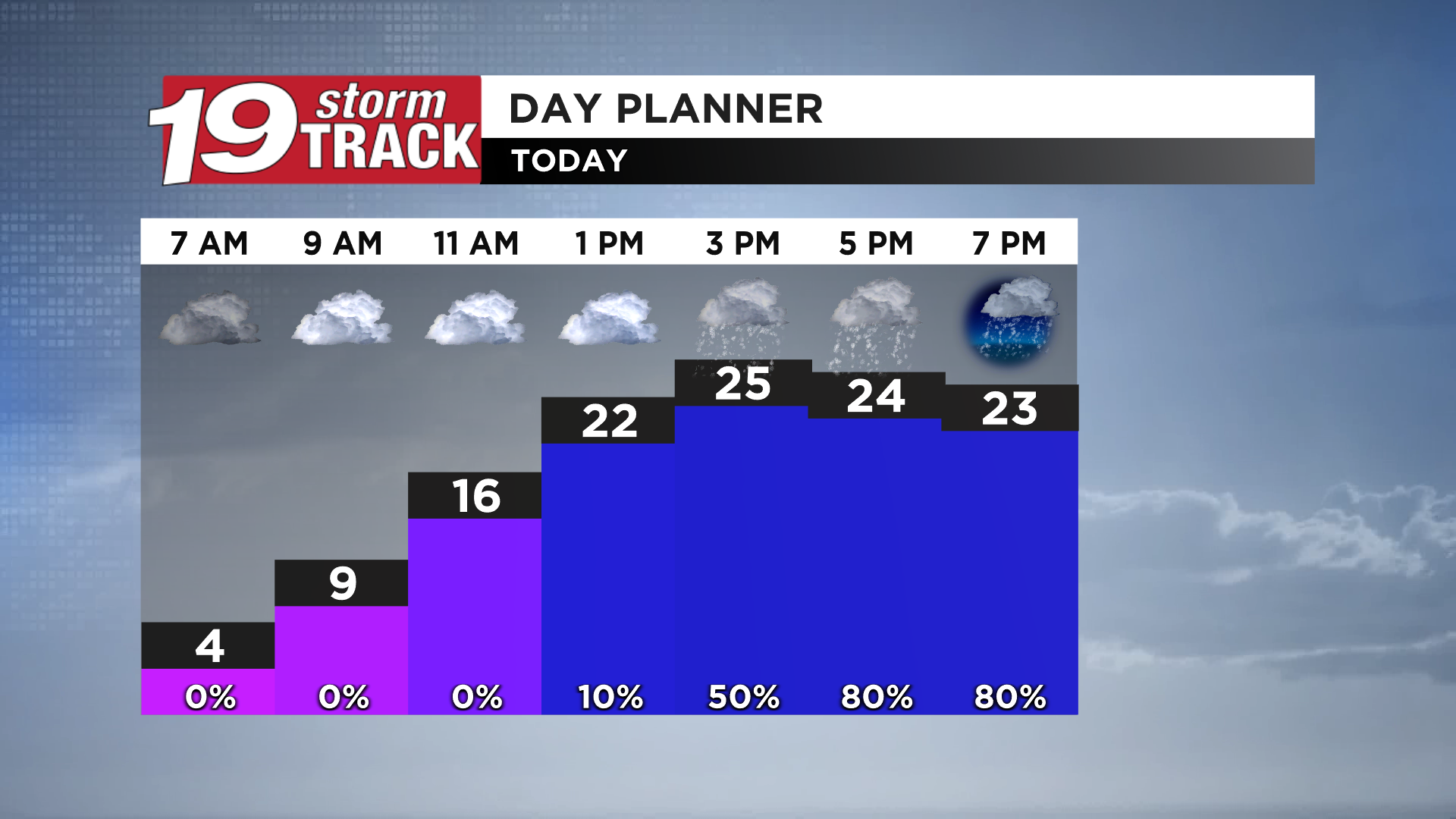 Winter Weather Advisories are in place as accumulating snowfall is ...