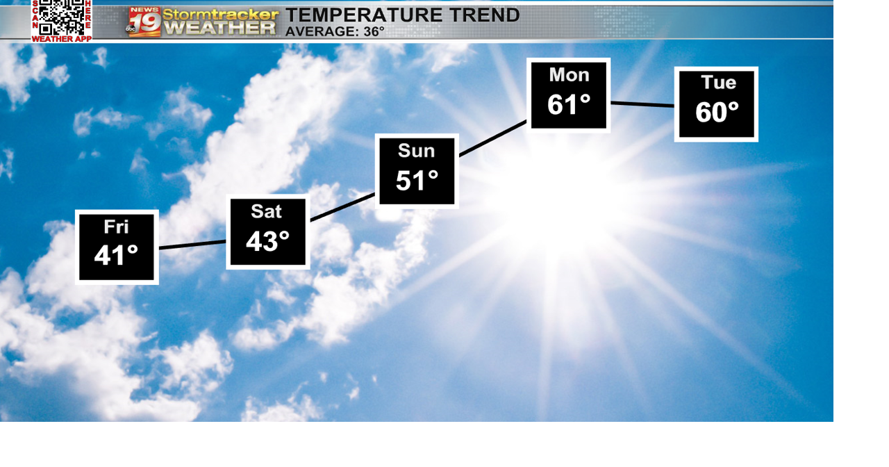 Temperature Trend.png | | wxow.com