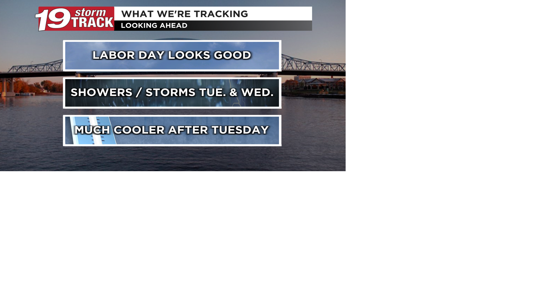 Labor Day looking great overall... but rain chances are set to return ...