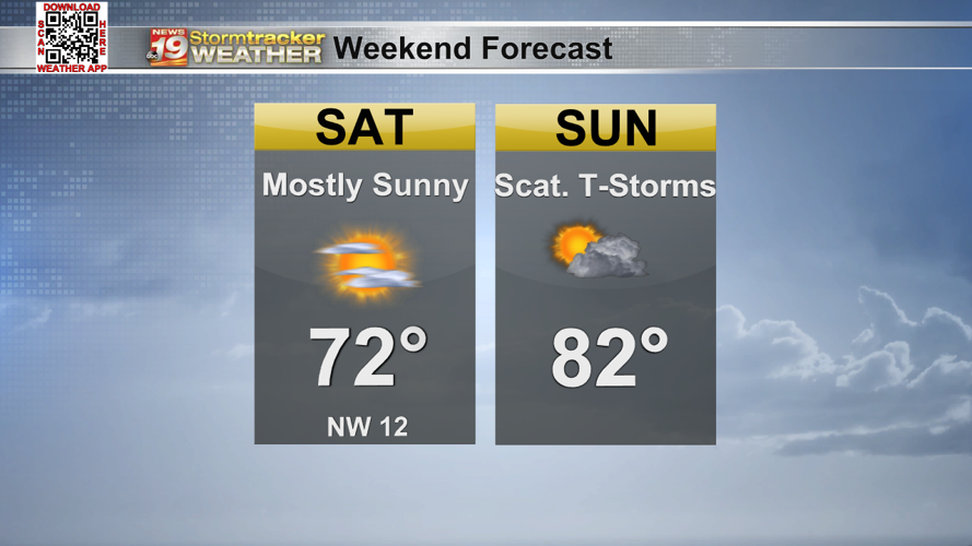 Gloomy Thursday | 19 Storm Track Weather | wxow.com