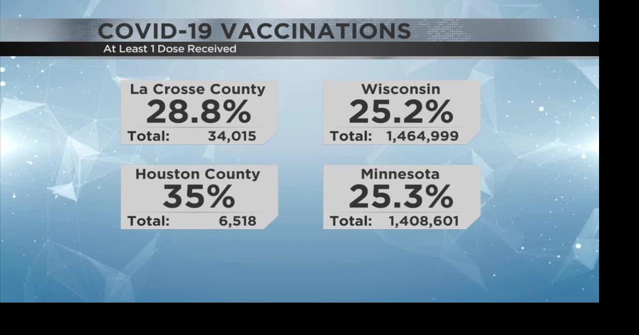Wisconsin Update: First shot vaccination rate tops 25 percent ...