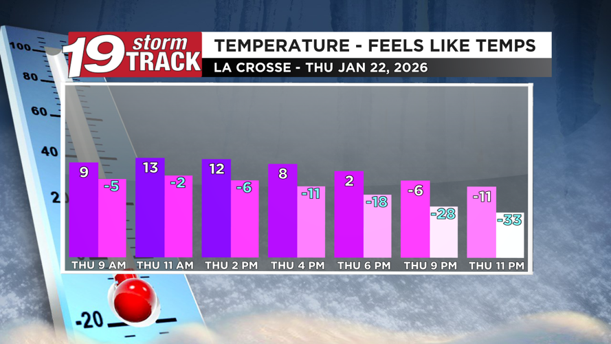 Dangerously cold conditions remain on track to move in later tonight ...