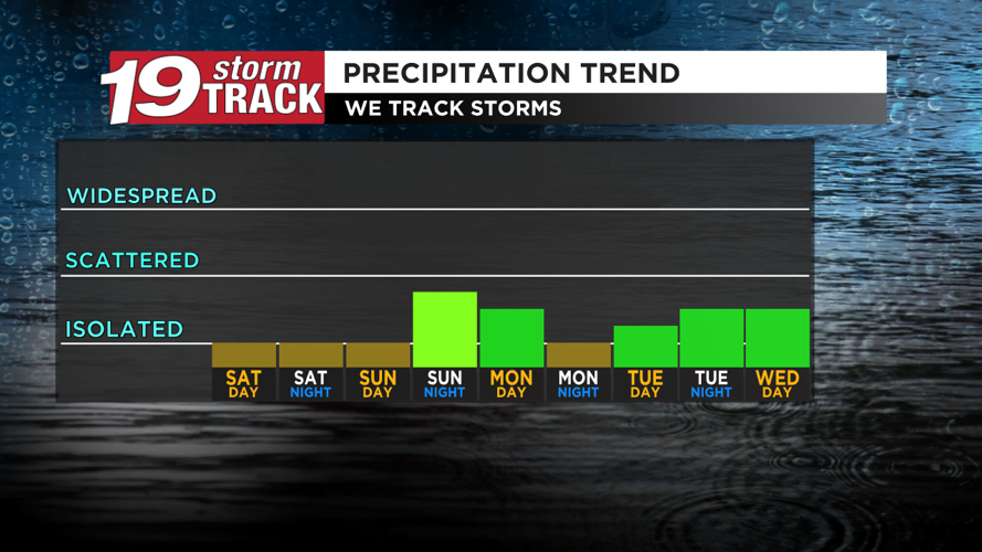 Perfect fall weather this weekend; Slight chance of rain Sunday evening ...