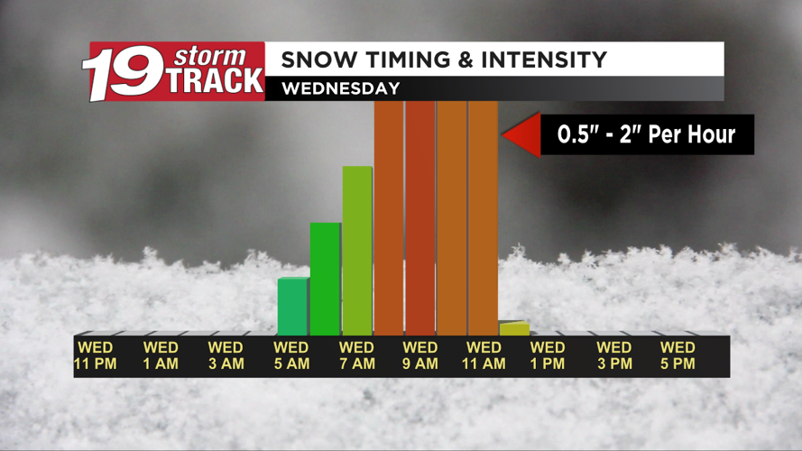 Rain turning to snow showers Tuesday into Wednesday morning | Top ...