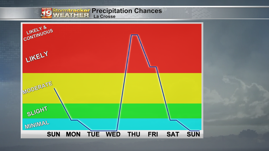 A few more chances of snow today and a nice warm-up coming soon | Top ...
