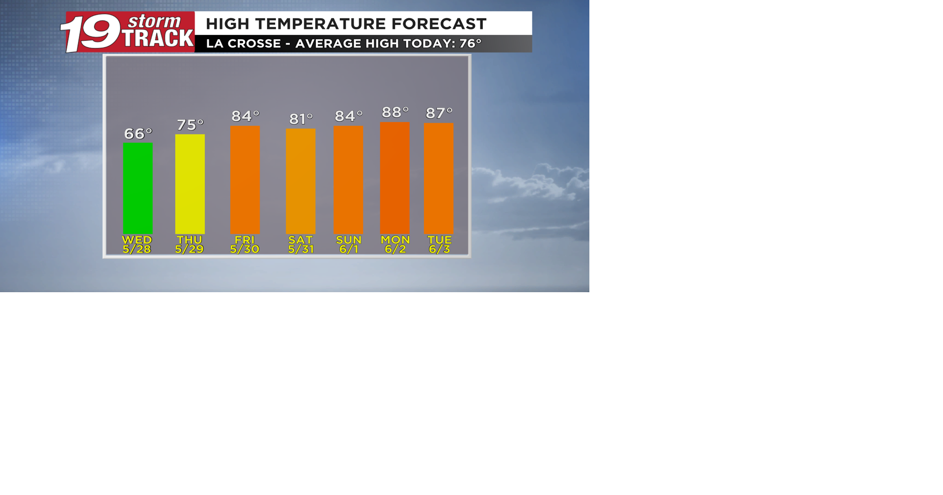 Warmer temperatures set to return following today's cool and showery ...