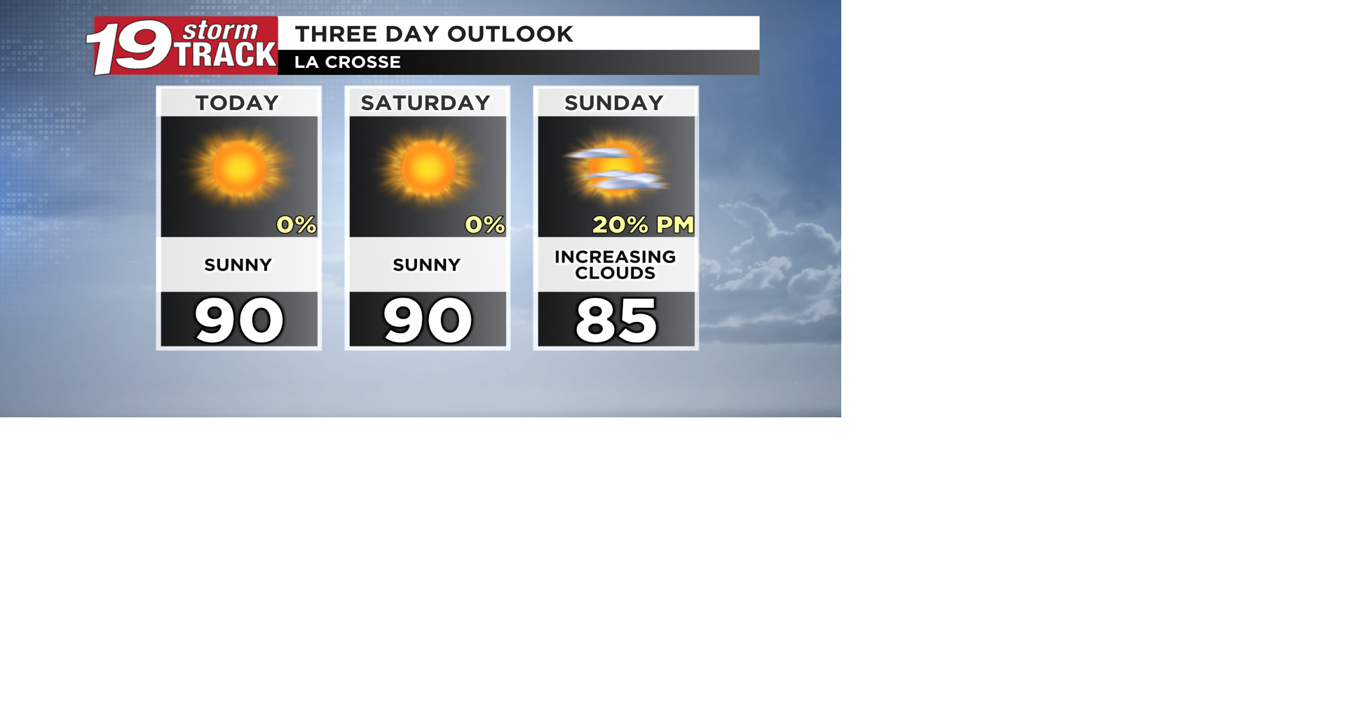 Hot conditions in the forecast for the first weekend of October | 19 ...
