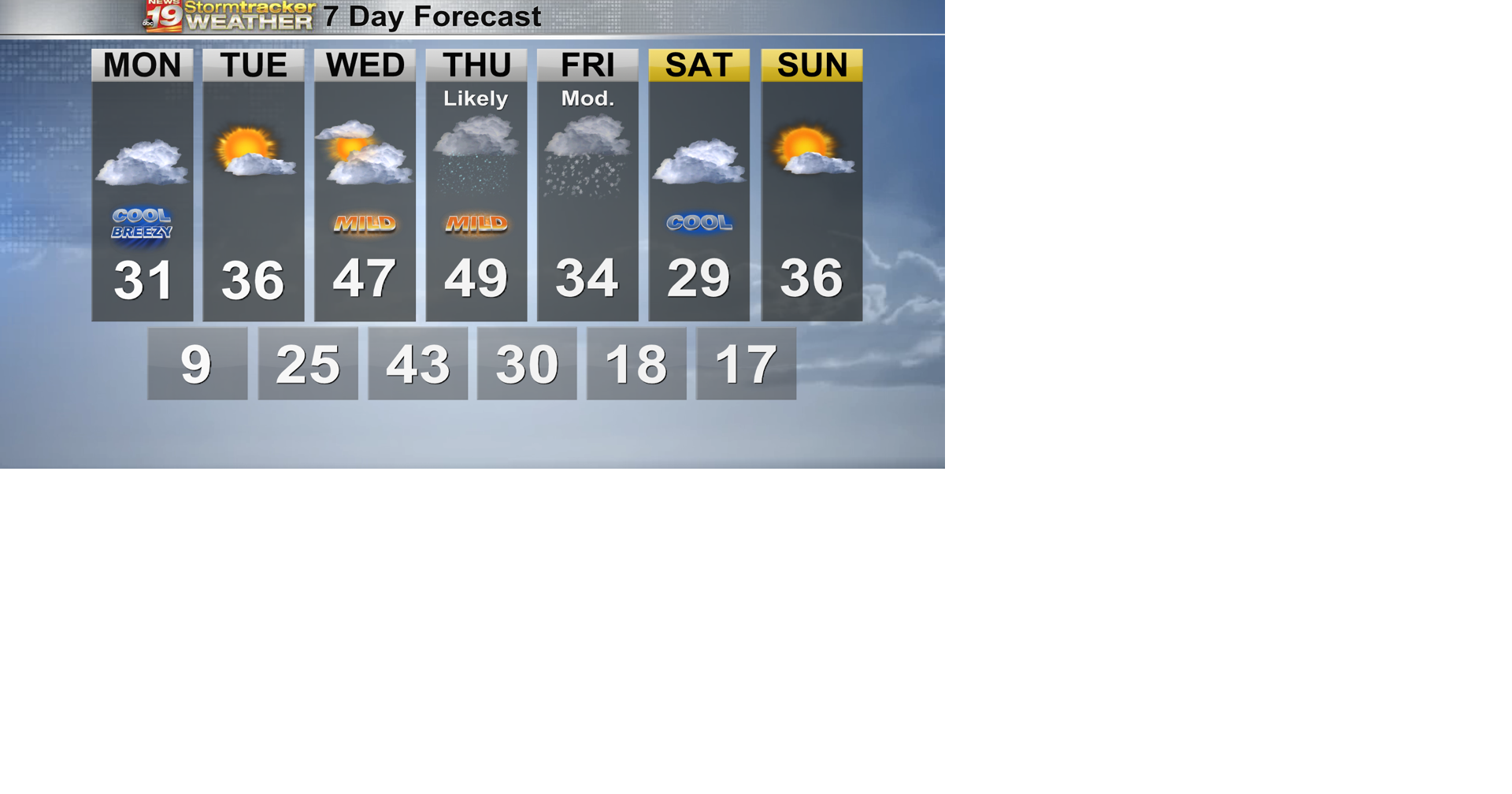 A few more chances of snow today and a nice warm-up coming soon | Top ...