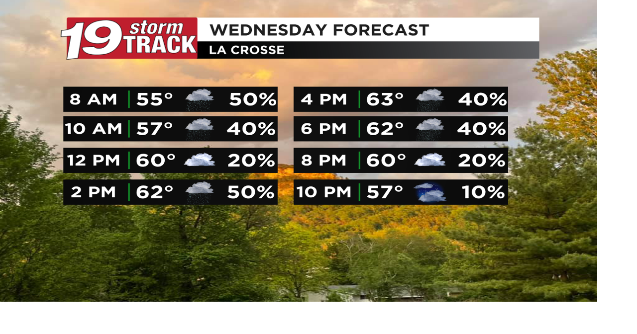 Chances for off and on scattered showers continues through Wednesday ...