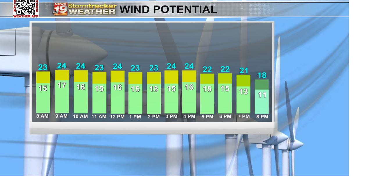 Meteogram Future Wind Gust 14 hr IBM GRAF.png | | wxow.com