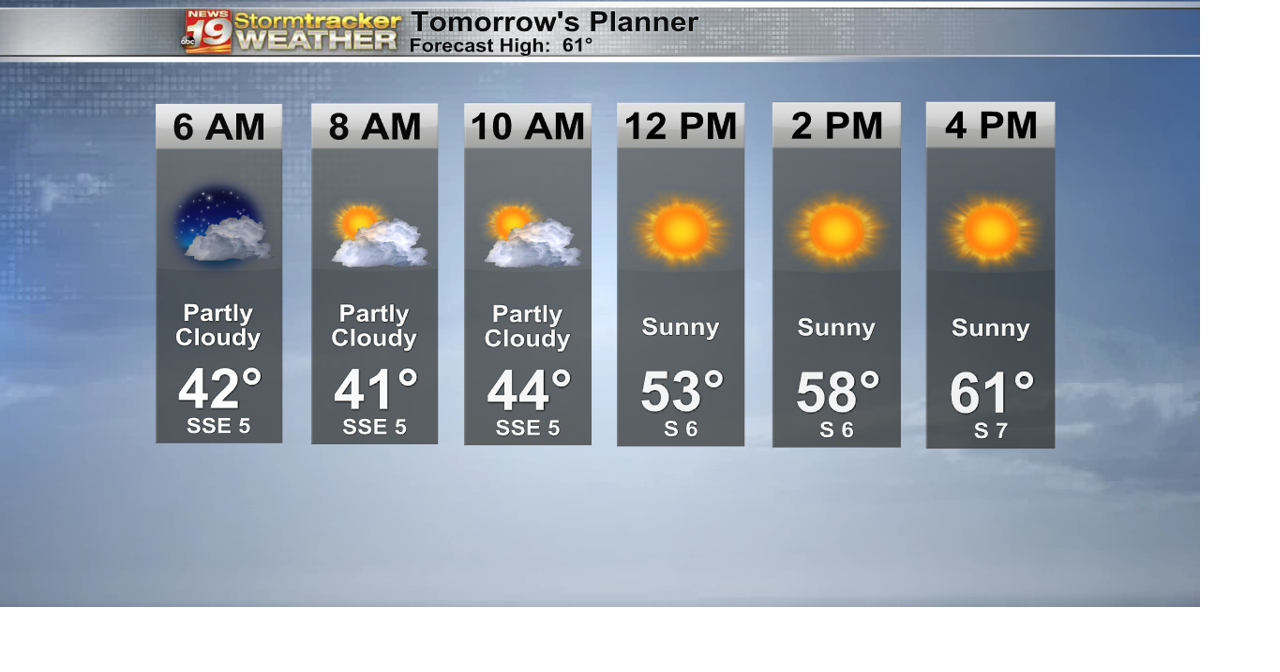 Seasonable and dry weather through the end of the week | 19 Storm Track ...