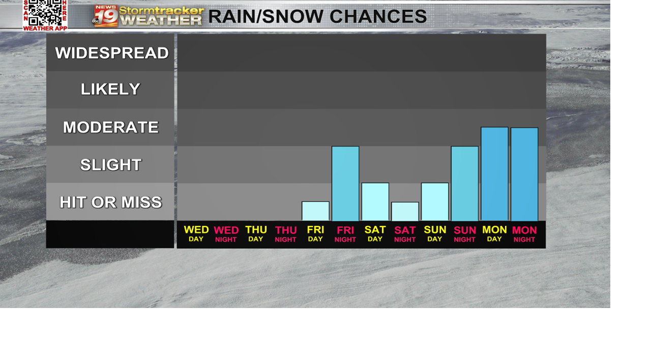 7 Day Snow Graph.png | | wxow.com