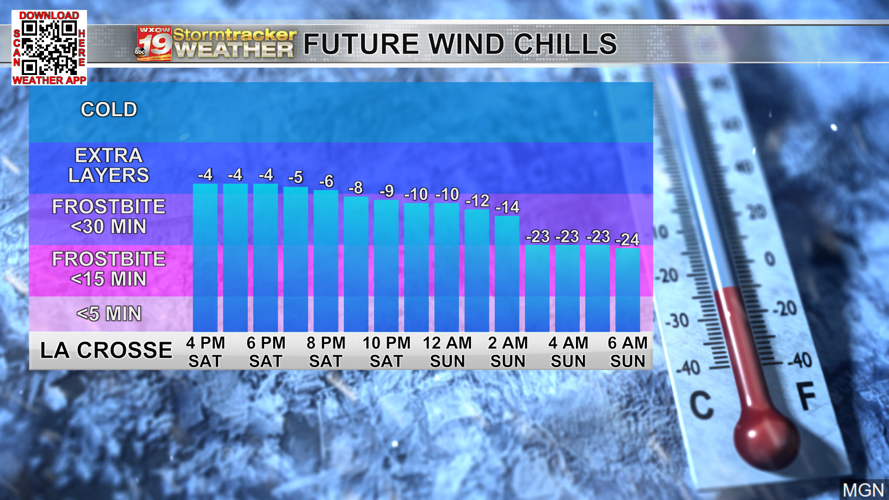 Blistering cold temperatures and wind chills replaces snow showers ...