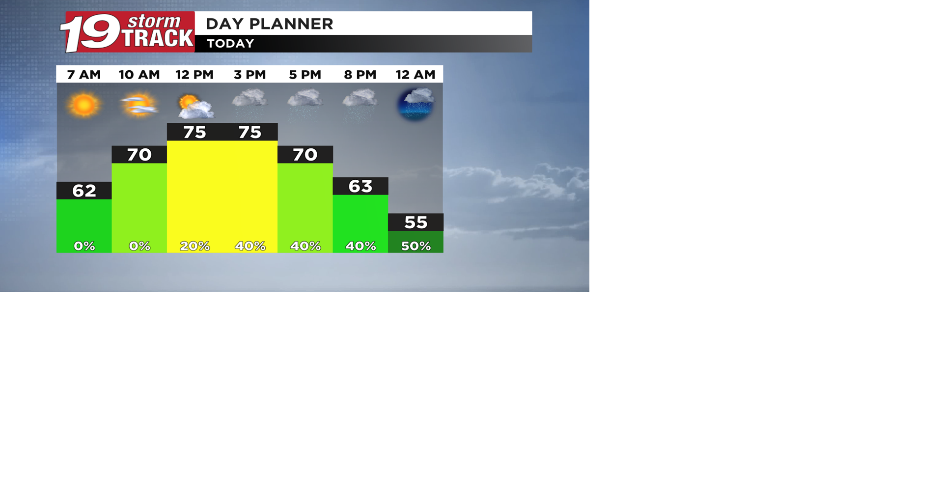Gusty winds and late day rain shower chances highlight Friday's ...