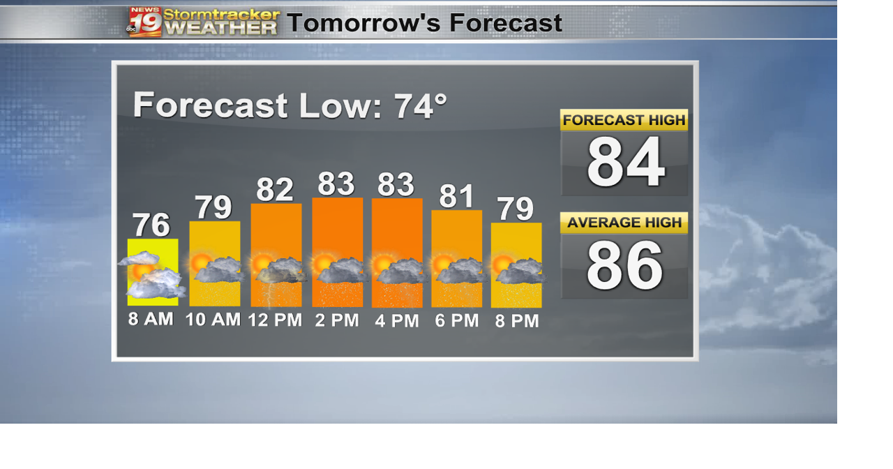 Showers, thunderstorms to usher in the new week | 19 Storm Track ...