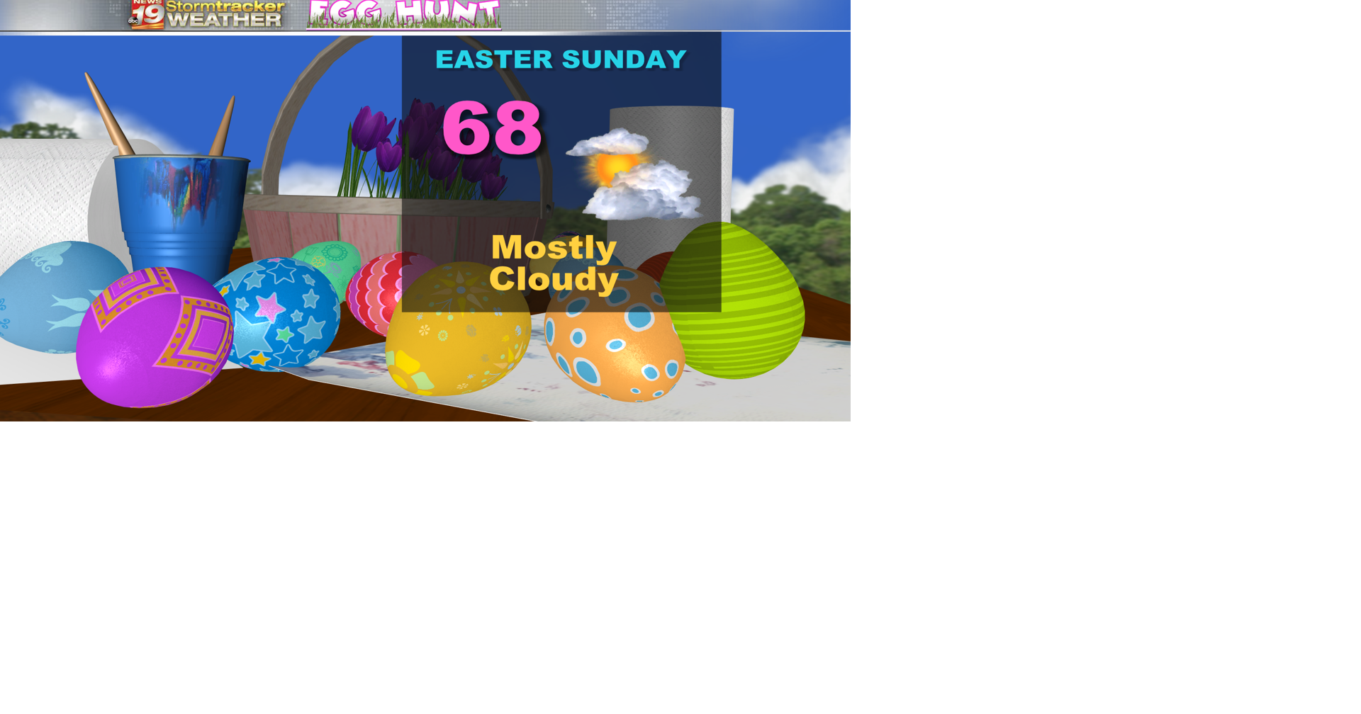A warm Easter Day with even warmer weather to follow | Top Stories ...