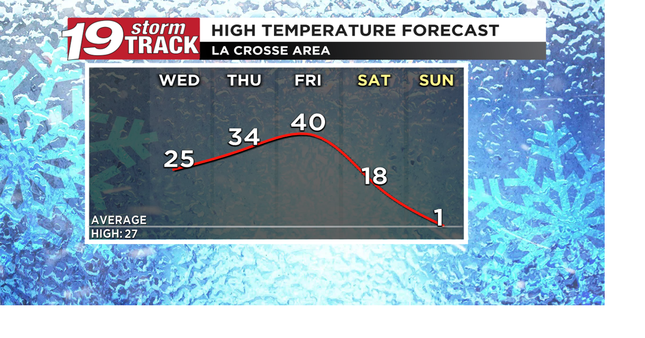 Wednesday brings seasonable temps with a few snow chances in the ...
