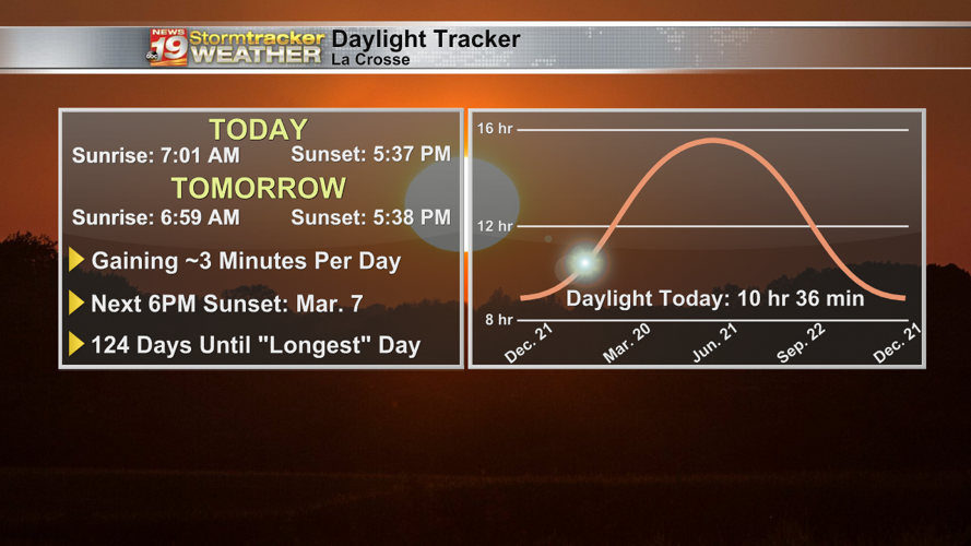 A nice weekend warm up before active weather next week | 19 Storm Track ...