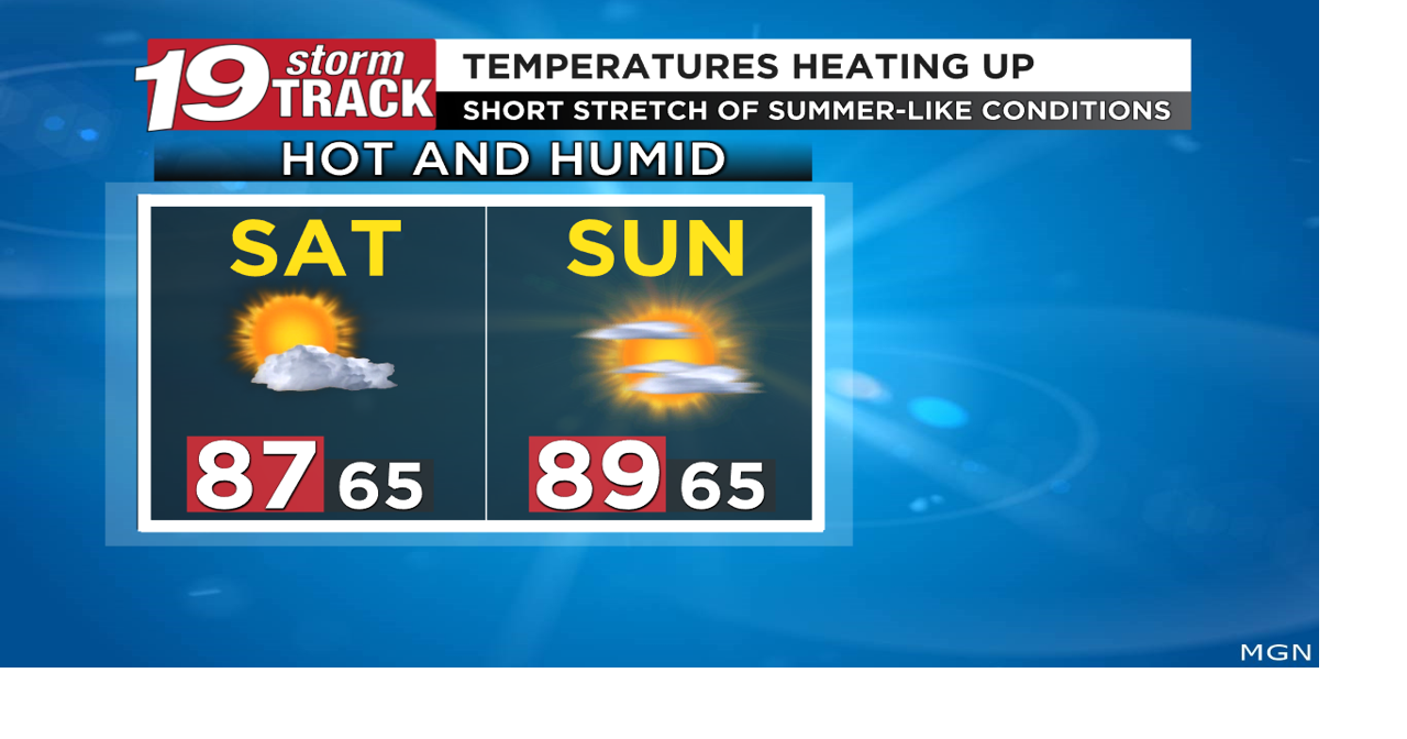 A toasty weekend after Friday night's chances for showers | Top Stories ...