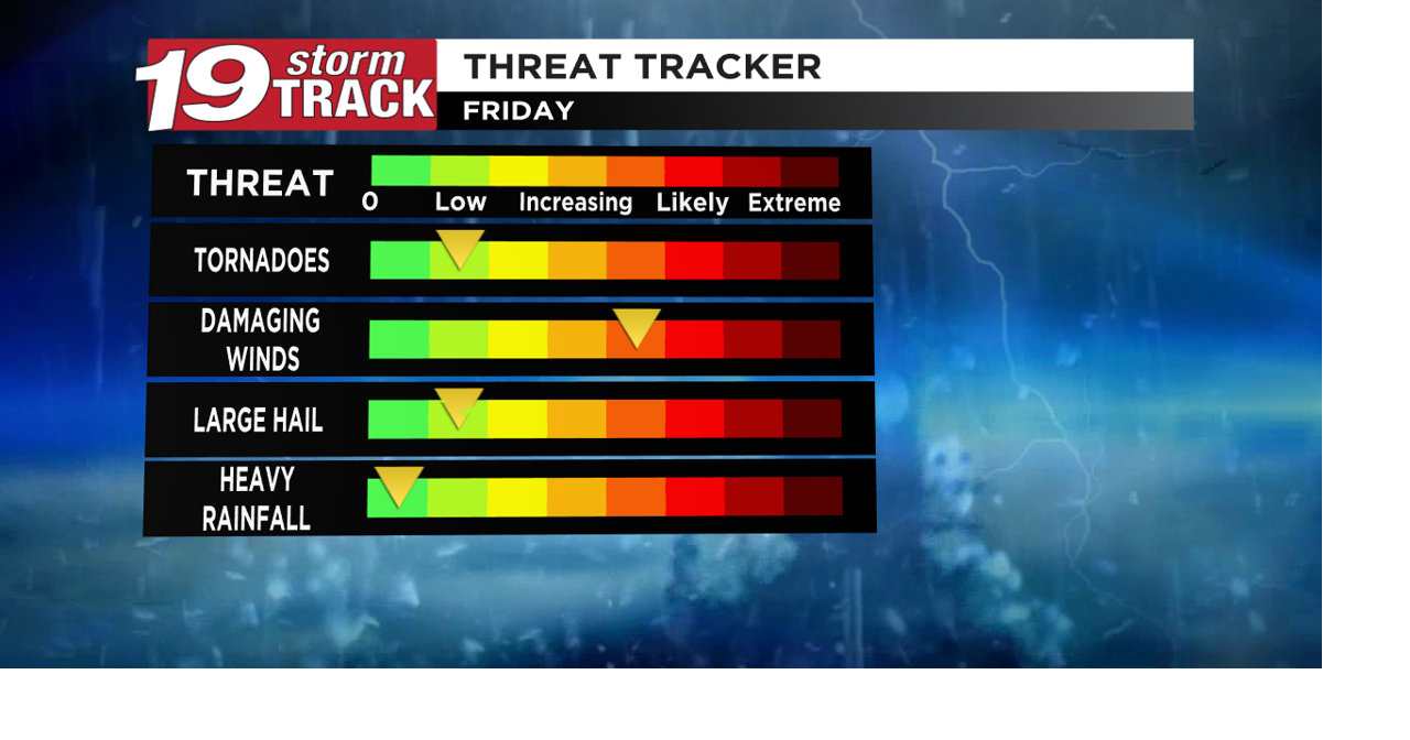 Tracking chances for record highs on Friday and strong to severe storms ...
