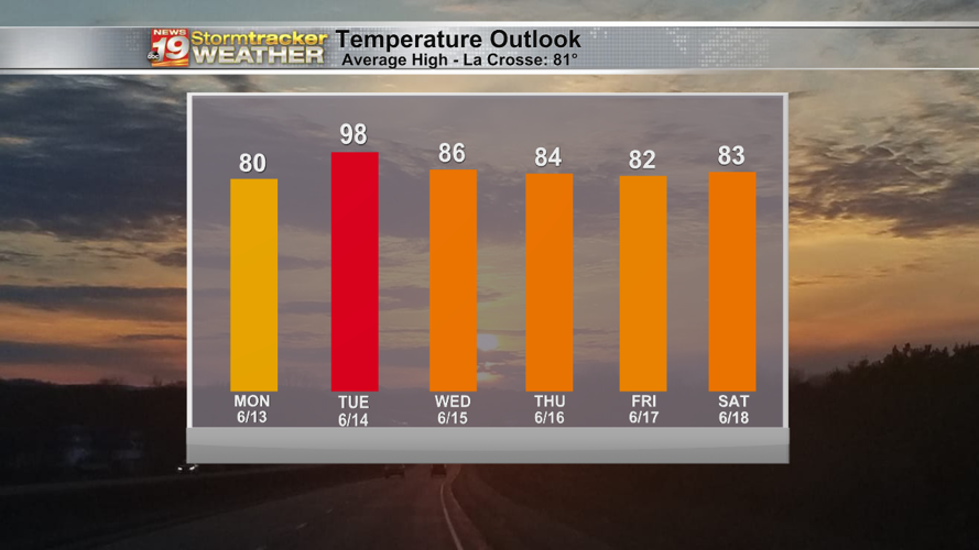 Possible strong to severe storms Monday will usher in a hot and humid ...