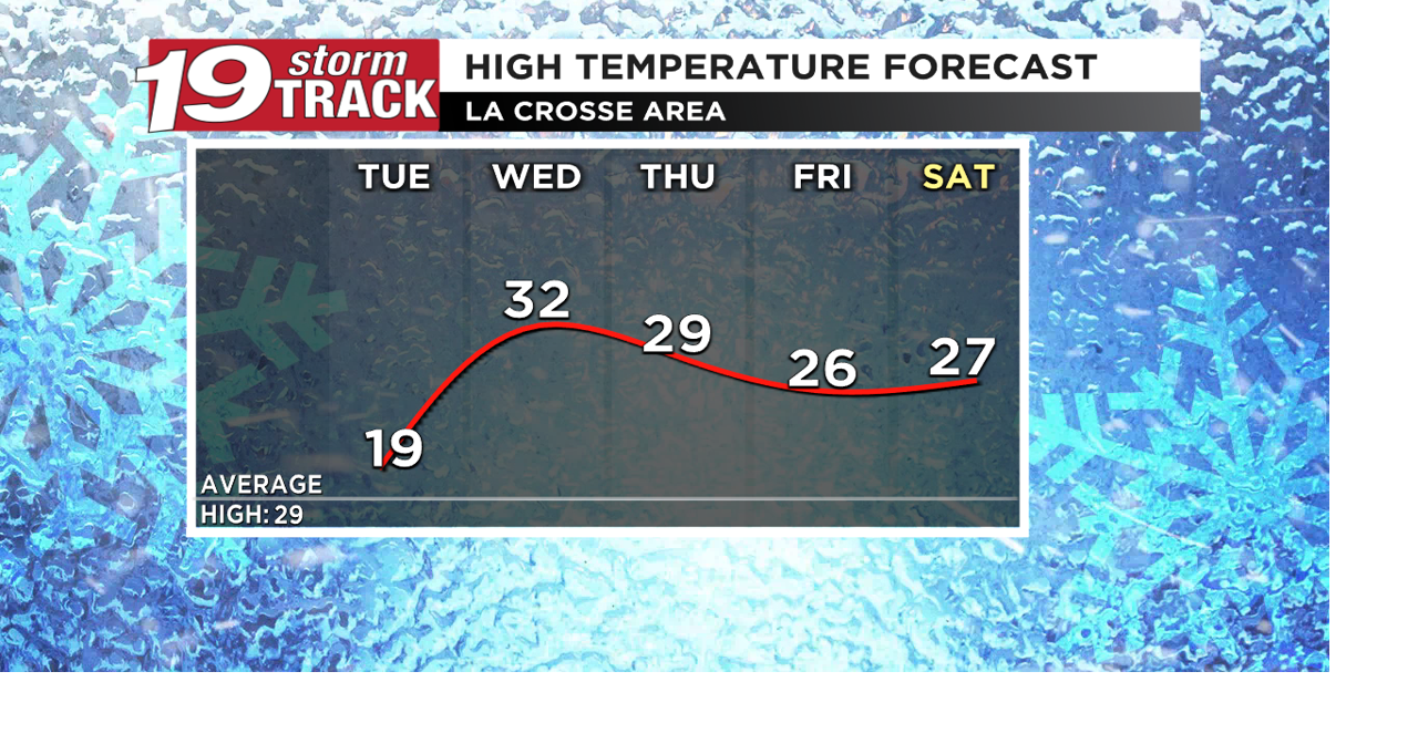 Cold temps for Tuesday before freezing rain Wednesday night. | 19 Storm ...