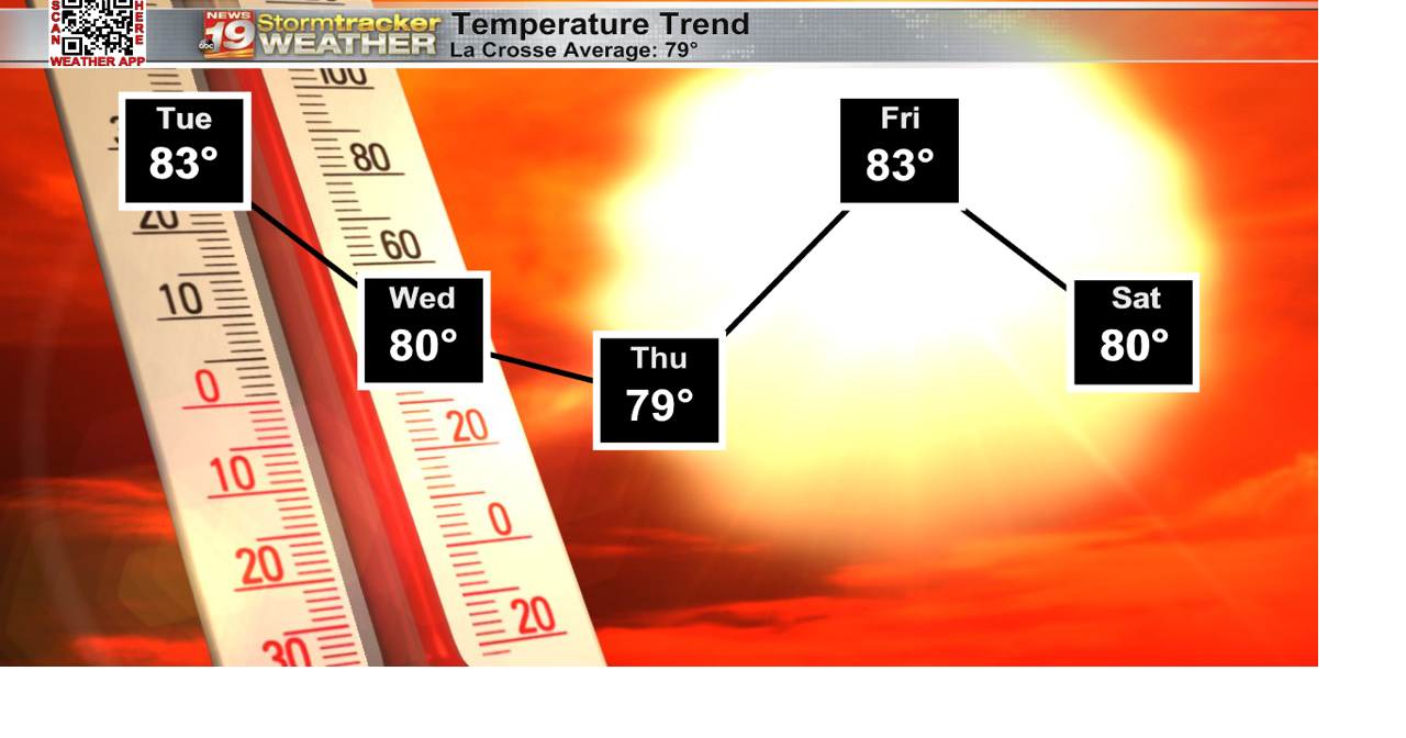 Midweek cool down brings cooler relief and showers to the region | 19 ...