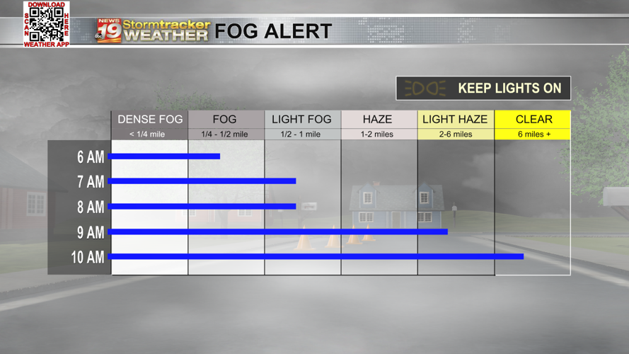 A great Fall day ahead of midweek showers | 19 Storm Track Weather ...