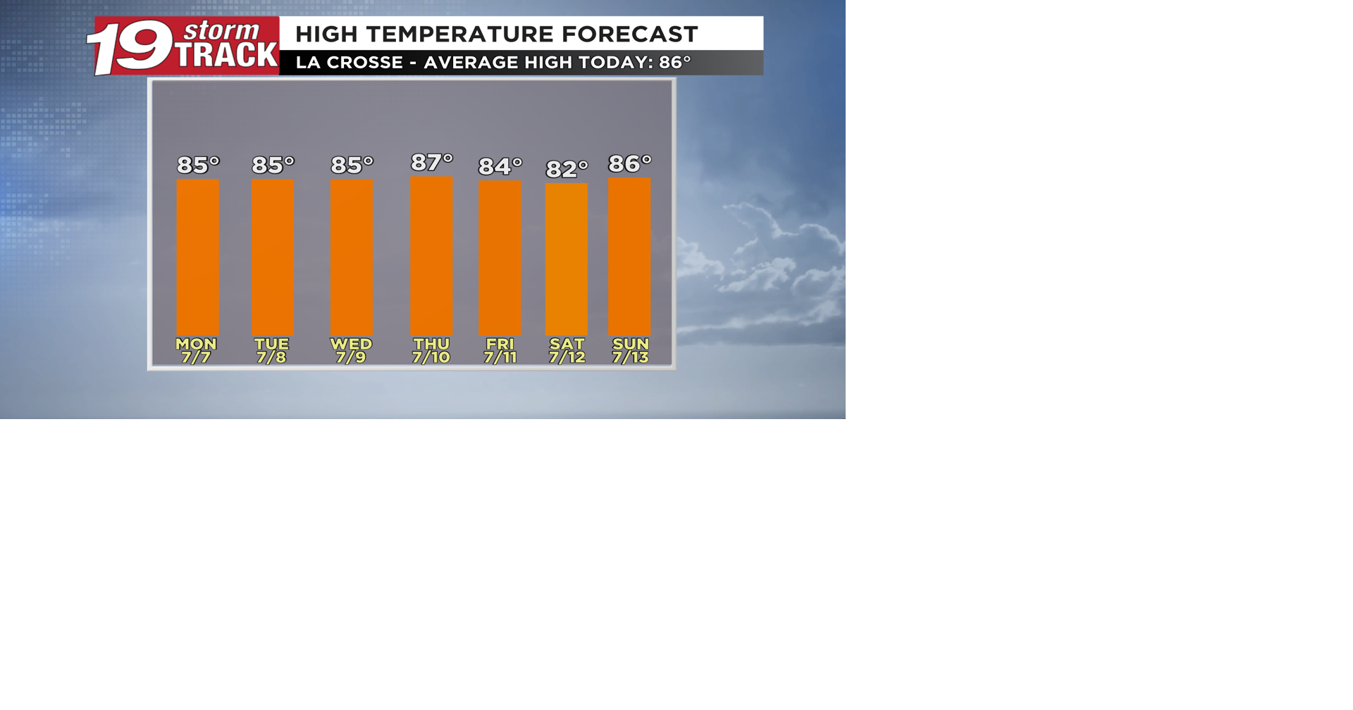 Near average temperatures and a few rain chances in the forecast this ...
