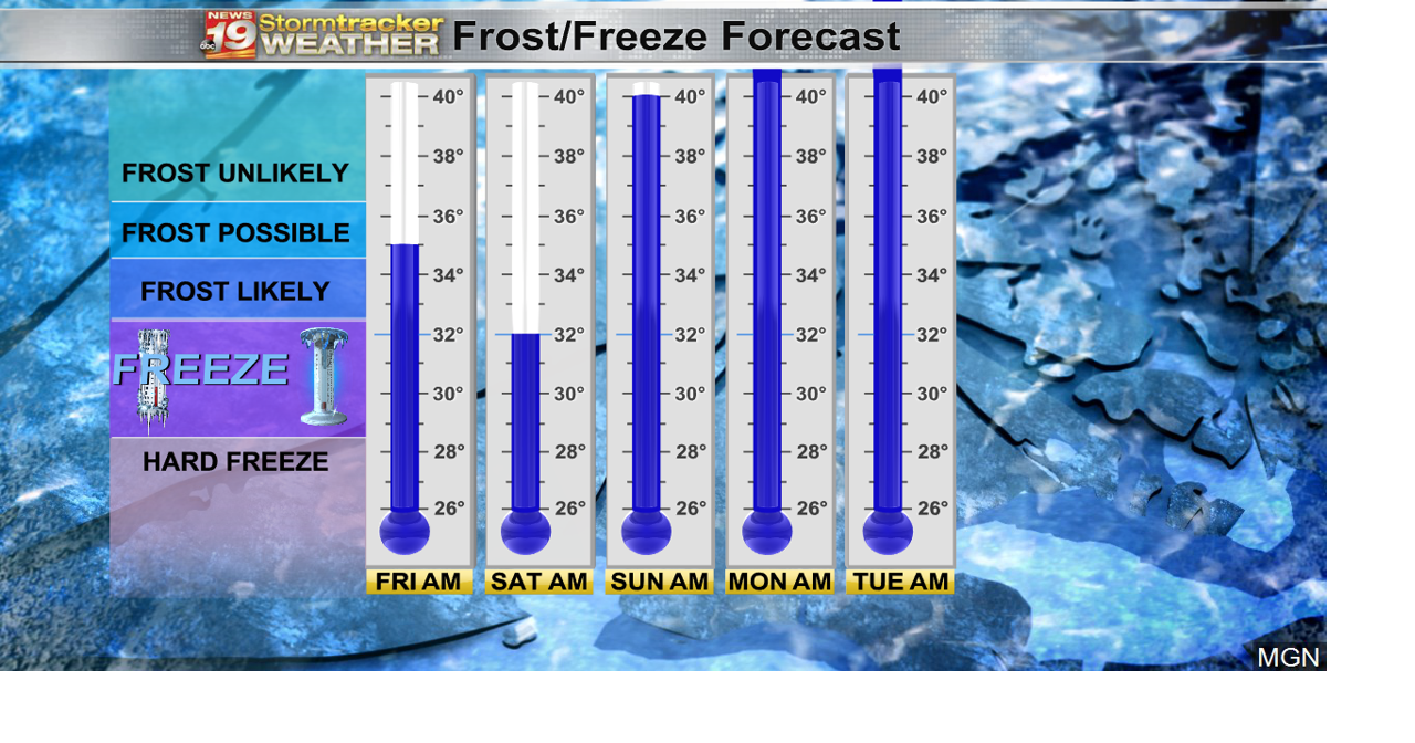Showers, crisp air and gusty winds following a cold front that gives us ...